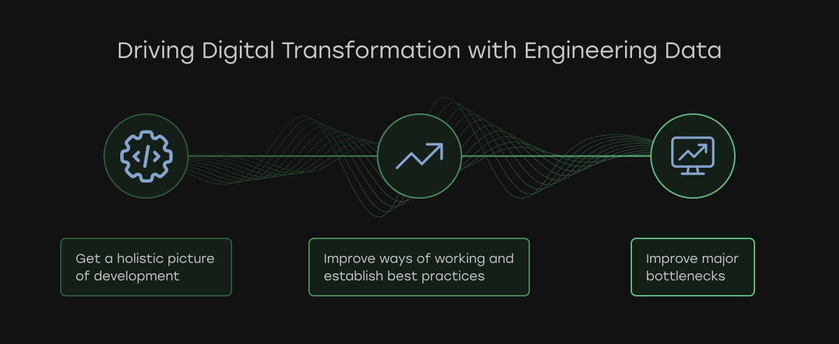 Accelerate Your Digital Transformation in Engineering | Uplevel